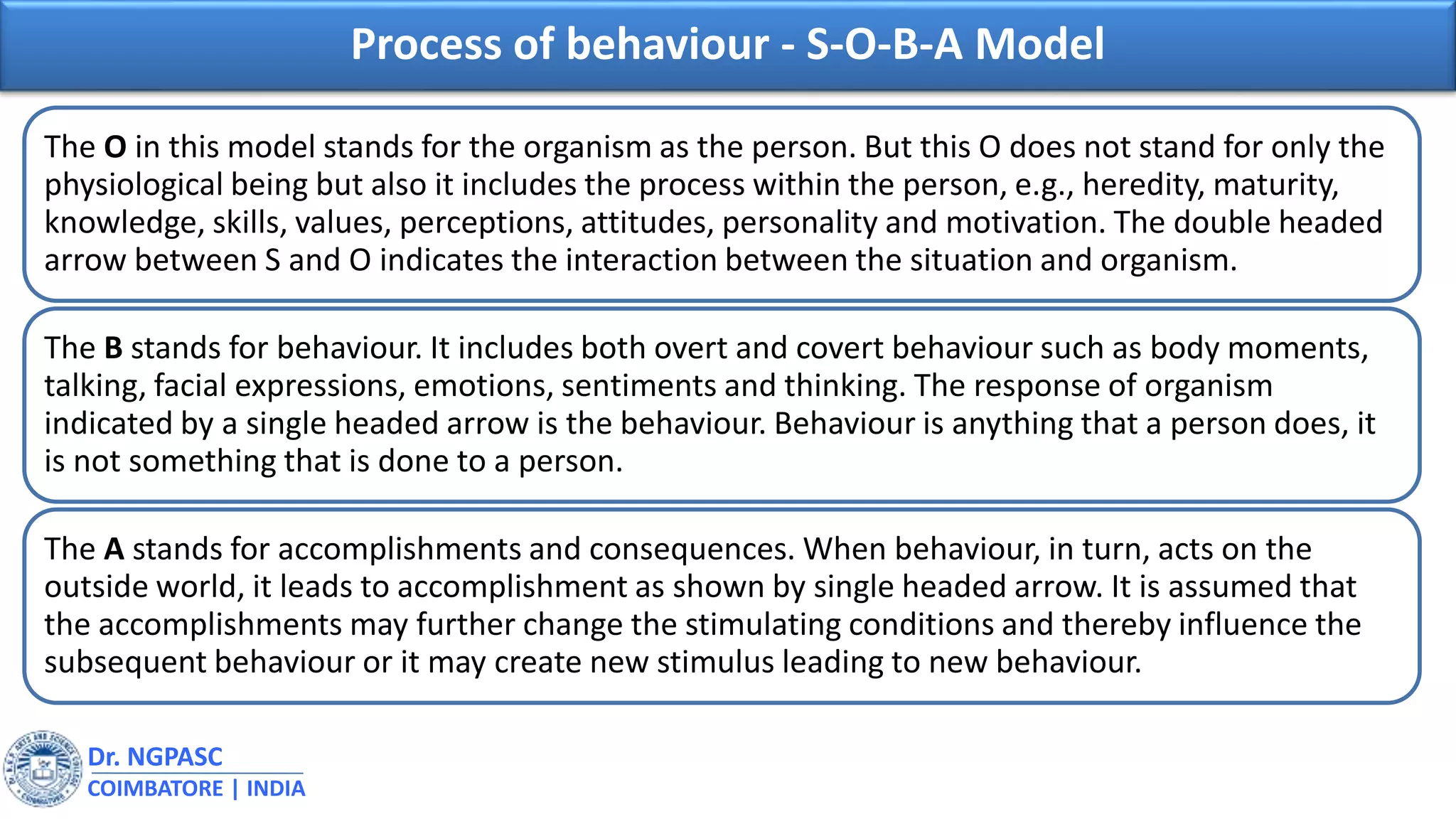 Human Behaviour Process | PPT