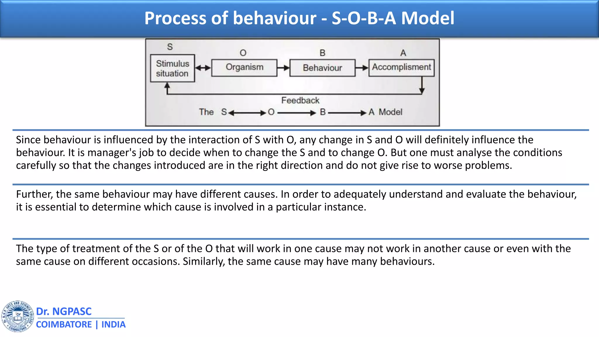 Human Behaviour Process | PPT