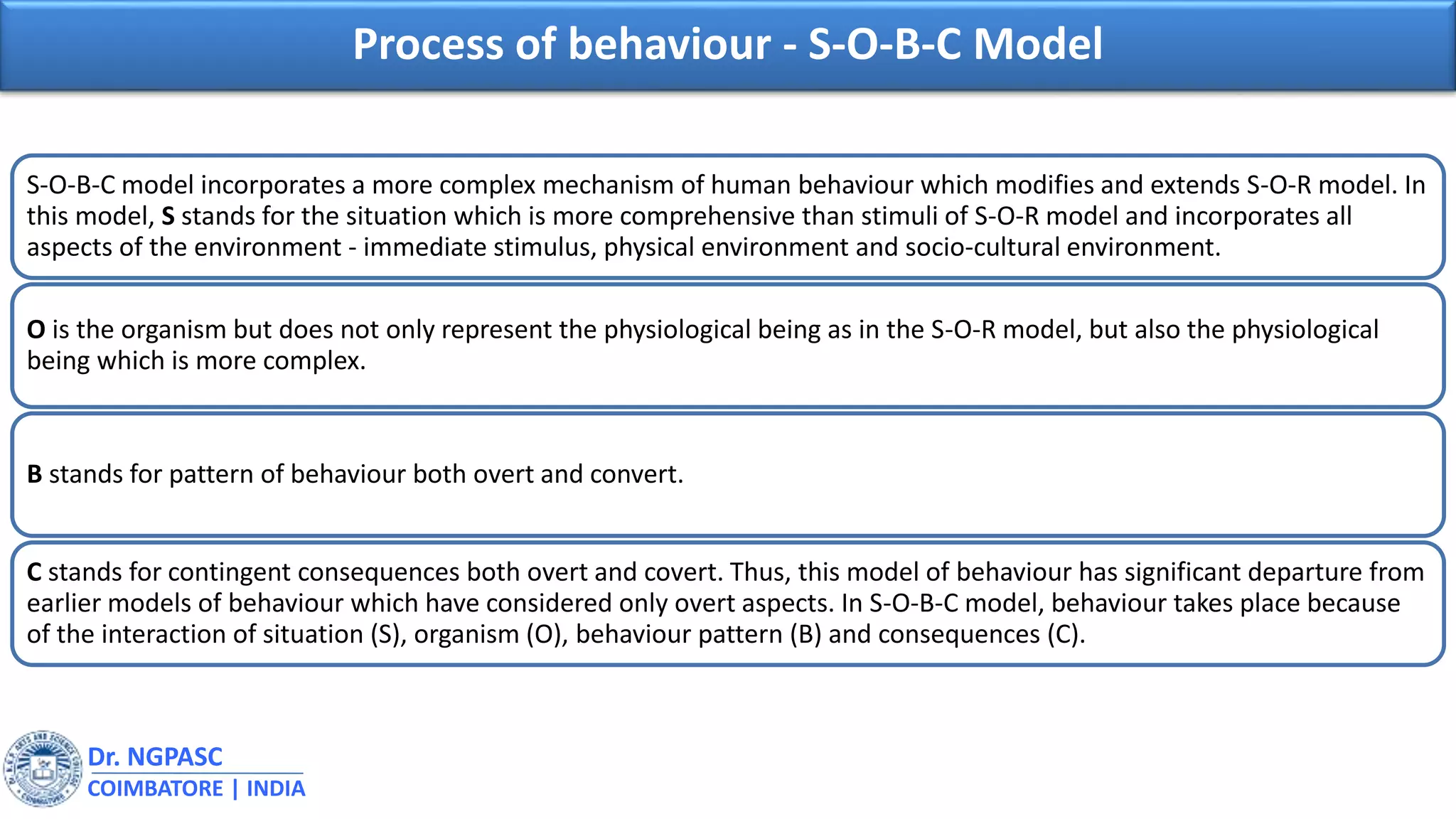 Human Behaviour Process | PPT