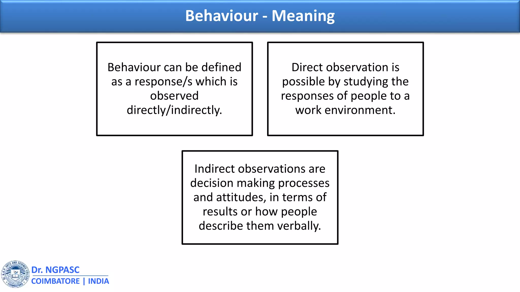 Human Behaviour Process | PPT