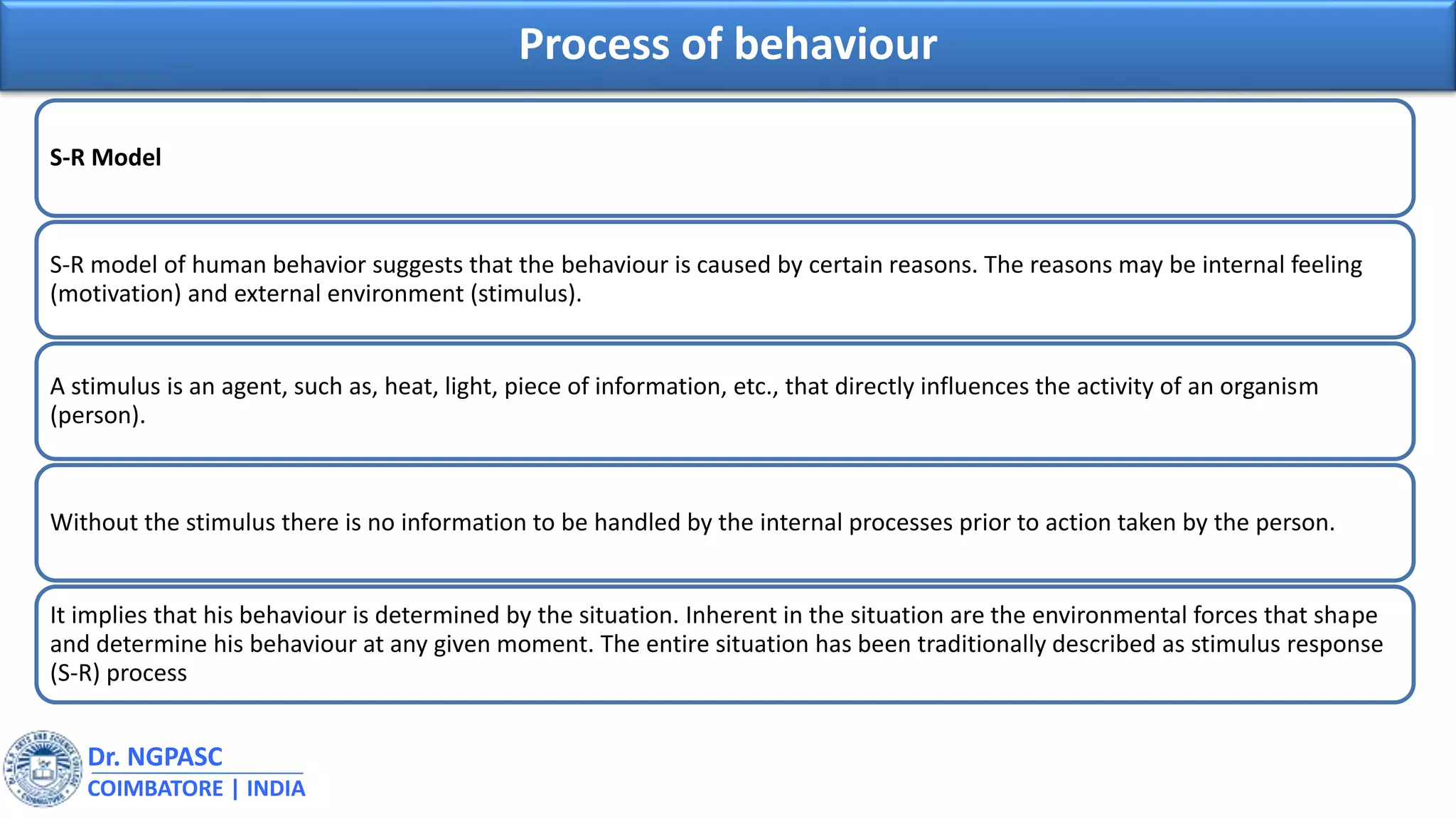 Human Behaviour Process | PPT