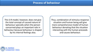 Human Behaviour Process | PPT