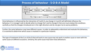 Human Behaviour Process | PPT