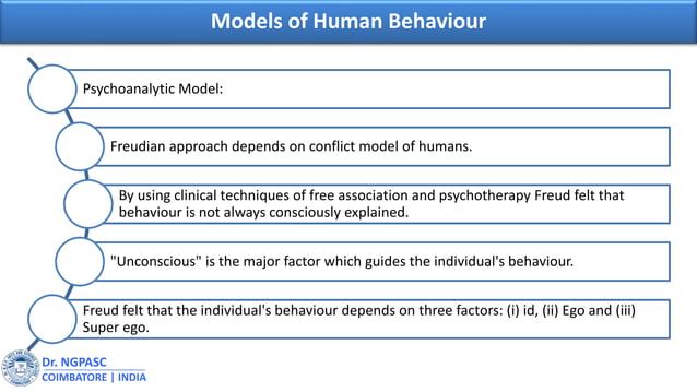 Human Behaviour Process | PPT