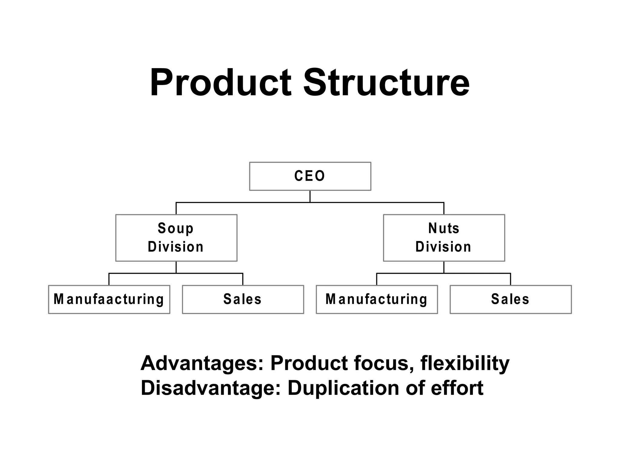 Principles of management- organizational structure | PPT