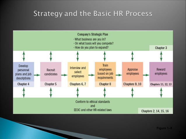 HRM 301-The Strategic Role of HRM......PPT