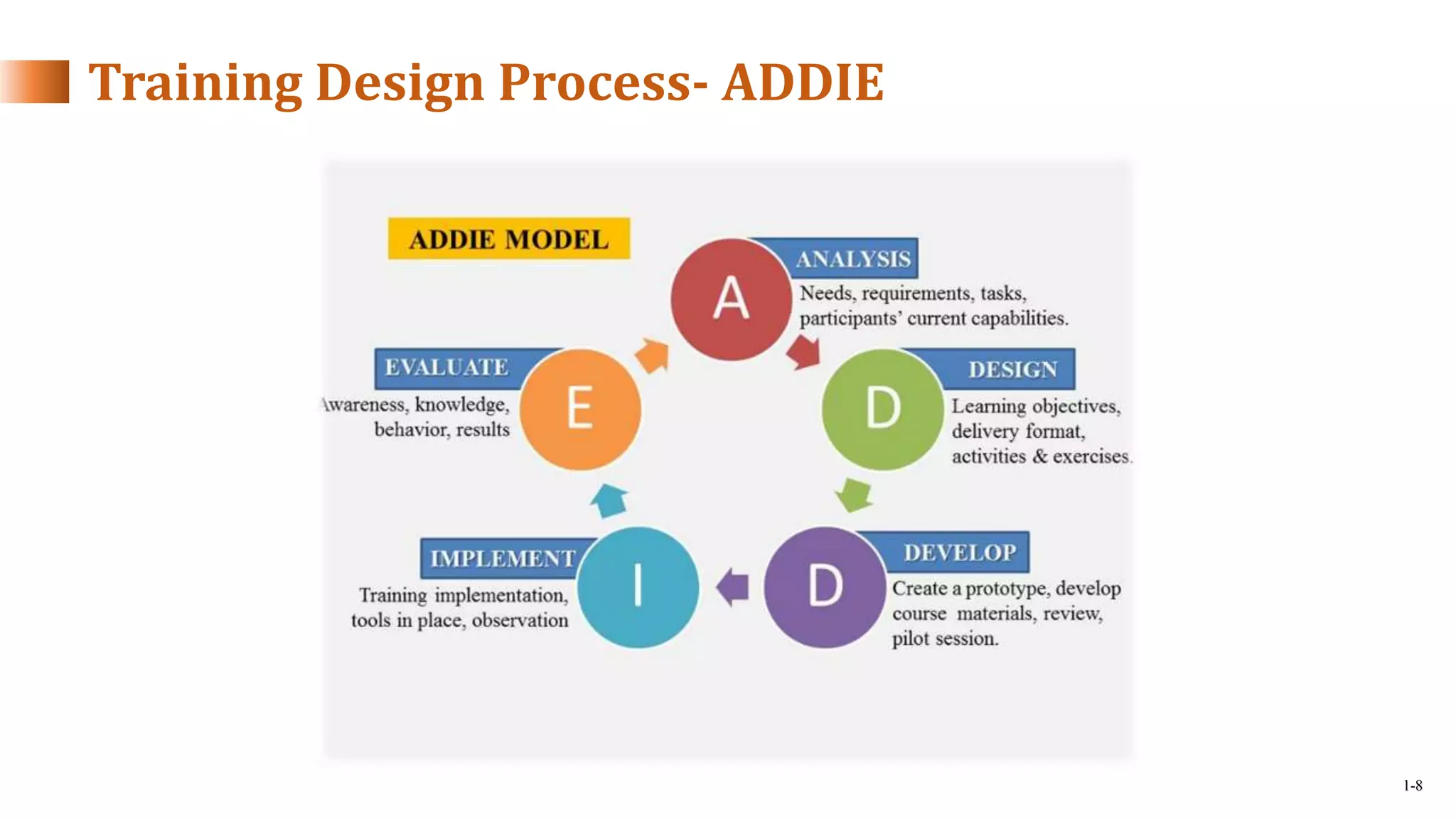HRM 340_Lecture 1_Introduction to Employee T_D_sqt.pptx
