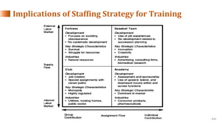 HRM 340_Lecture 2_Strategic Training_sqt.pptx
