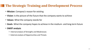 HRM 340_Lecture 2_Strategic Training_sqt.pptx