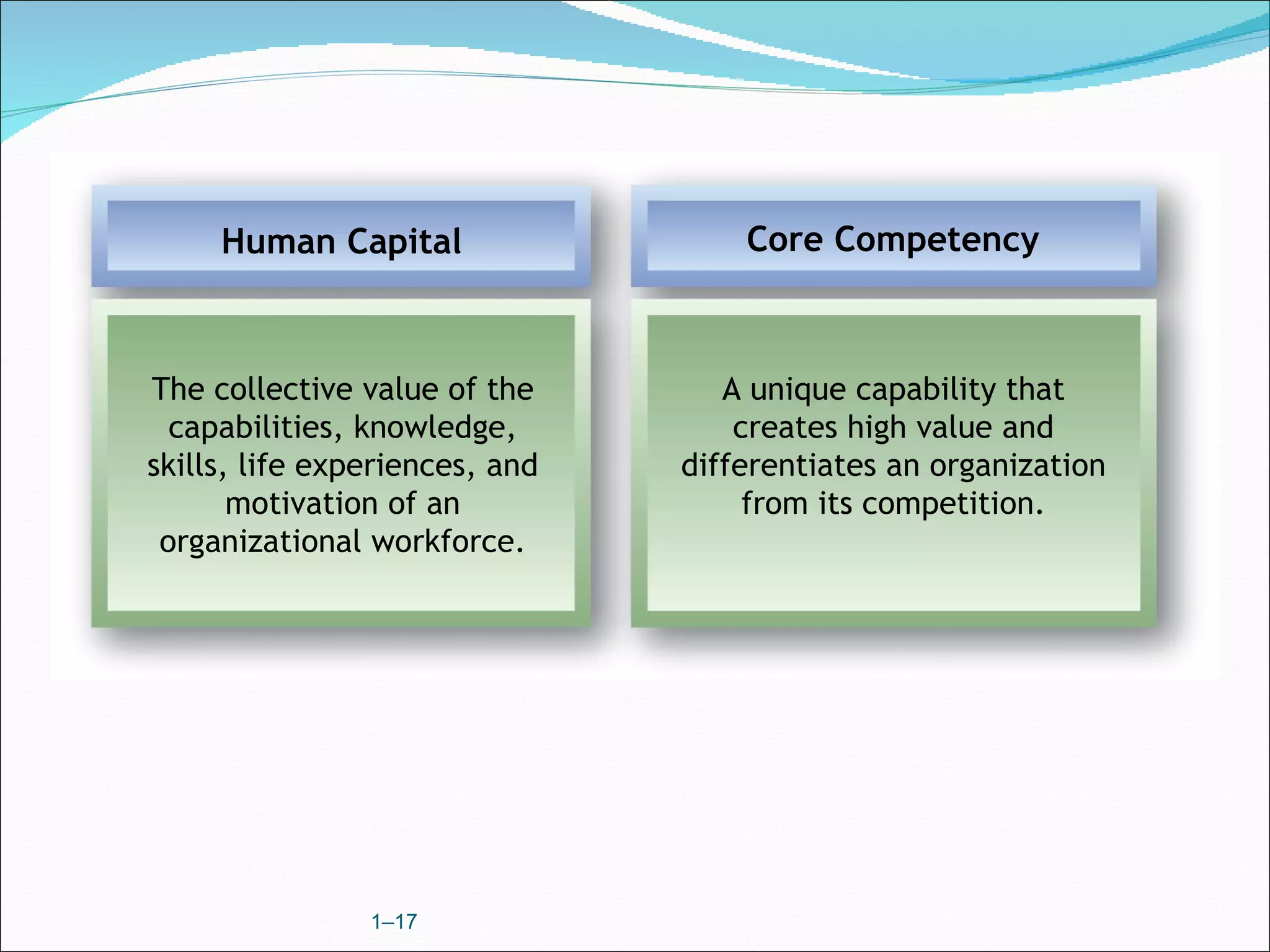Hrm 381 chapter 1 intro to hr | PPT