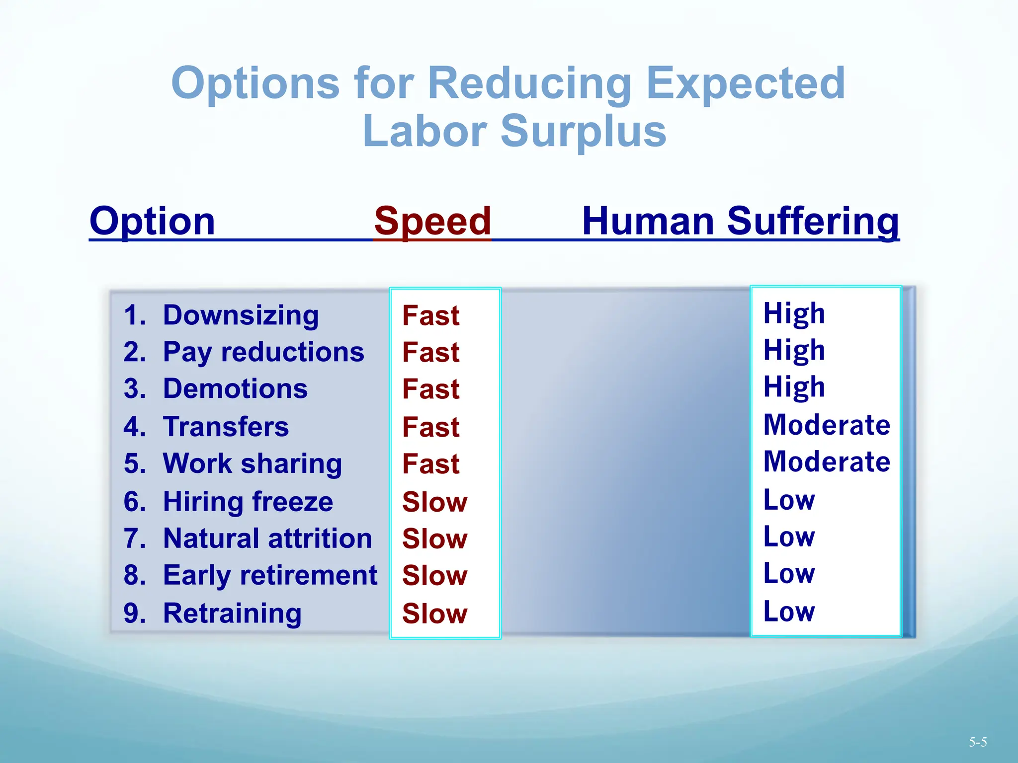 HRM 390 Lecture 04.pdf Human Resource Management | PDF