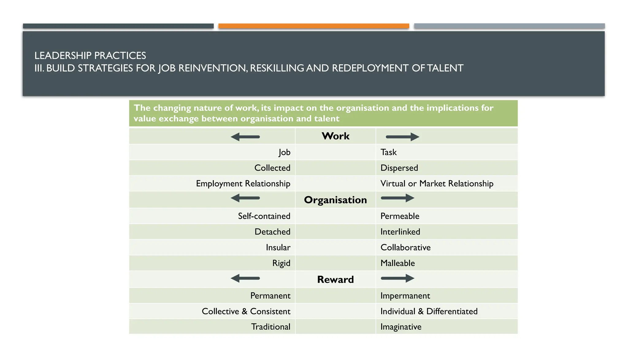 Implication of industry 4.0 on human resource management practice | PPT