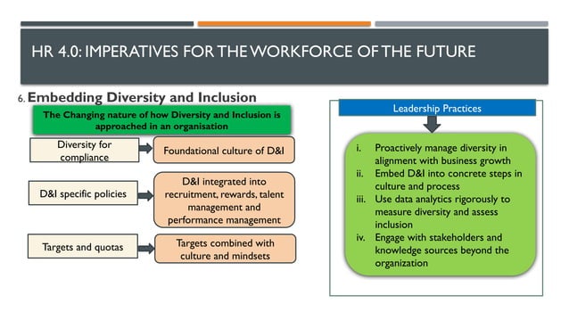 Implication of industry 4.0 on human resource management practice | PPT