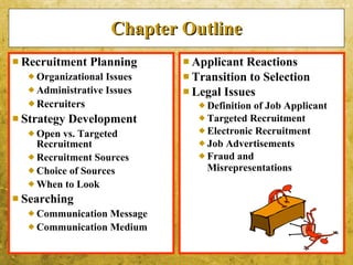 Interval VS External Recruitment | PPT