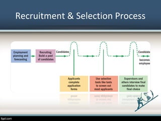Personnel planning and recruitment | PPT