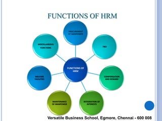 Human Resource Management Full Notes | PPTX