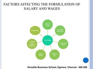 Human Resource Management Full Notes | PPTX