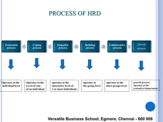 Types Of HR Operating Models: A Full Guide AIHR, 60% OFF
