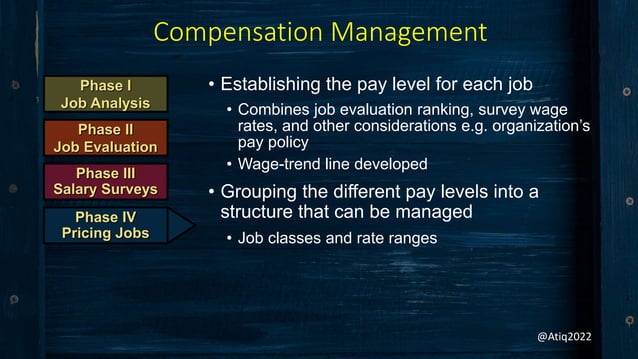 HRM6406 Compensation Mgt | PPT