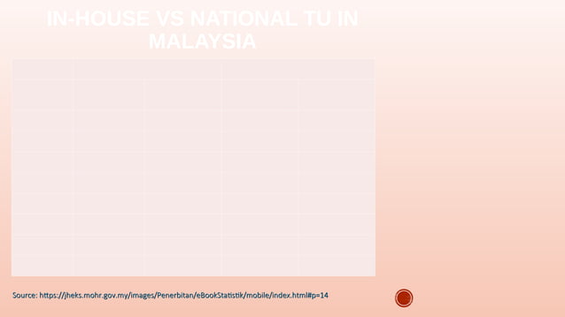 HRM659 All Chapter slides presentation UiTM | PPT