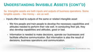 Making the Invisible Visible HRMAB 2018 | PDF