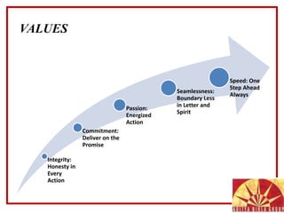 Hr Policy Of Aditya Birla Group | PPTX