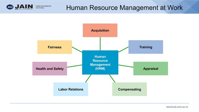 HRM All in One Modules.pdf