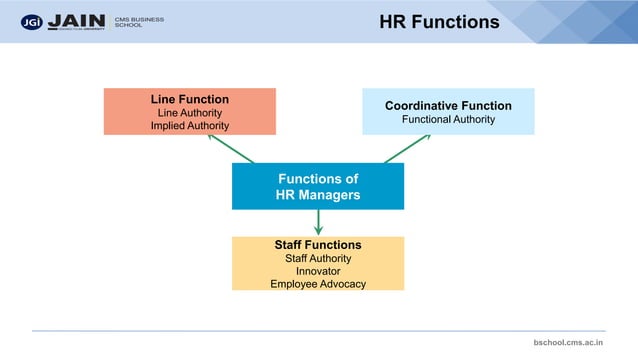 HRM All in One Modules.pdf
