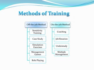 Hr management | PPTX