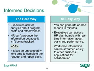 HR Management by Spreadsheet: Is there a Better Way? | PDF