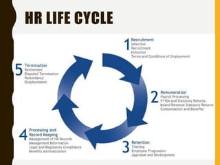 HR management lecture | PPTX