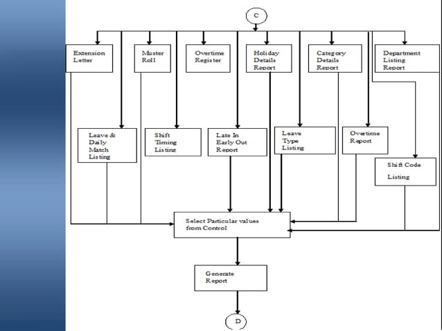 Activity Diagram For Hr Management System [diagram] Hospital
