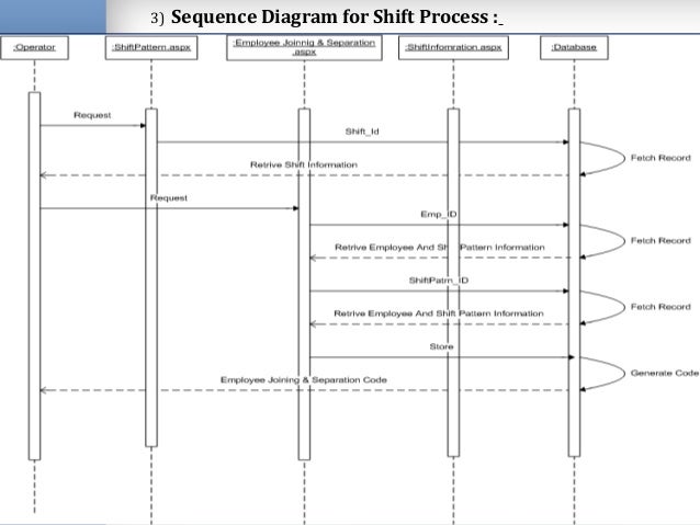 Activity Diagram For Hr Management System [diagram] Hospital