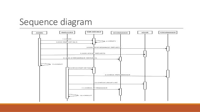 Hr management system