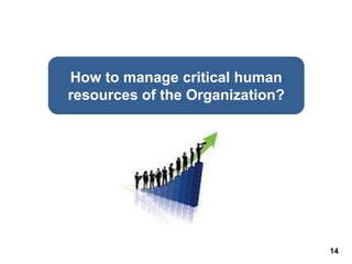 MODERN APPROACHES TO HUMAN RESOURCE MANAGEMENT | PDF