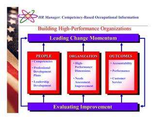 Hr manager competencies | PDF