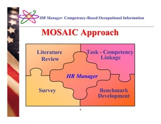 Hr manager competencies | PDF