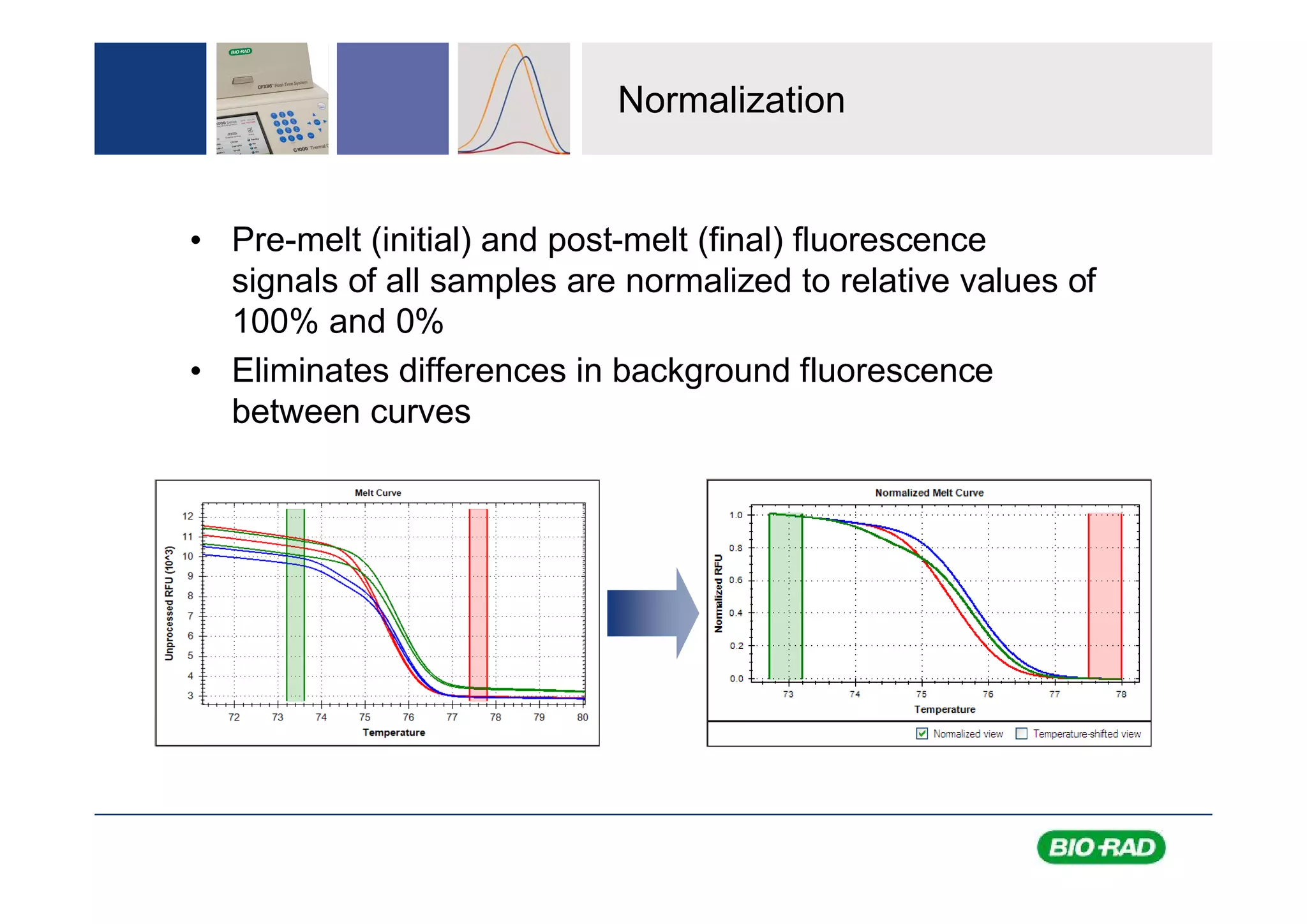 Introduction to High Resolution Melt Analysis | PDF