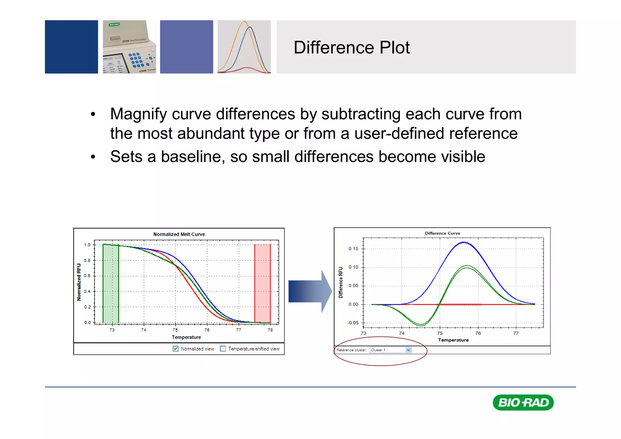Introduction to High Resolution Melt Analysis | PDF