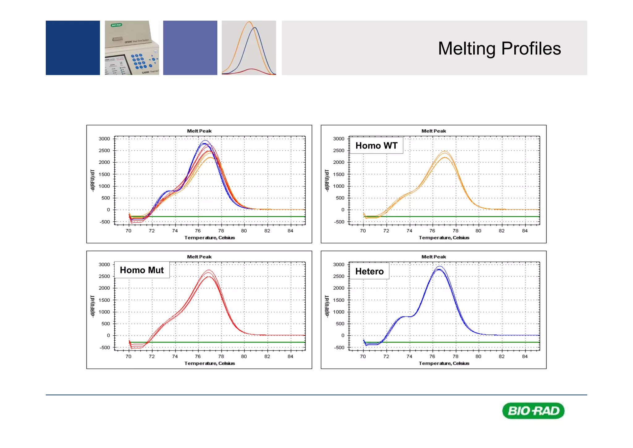 Introduction to High Resolution Melt Analysis | PDF
