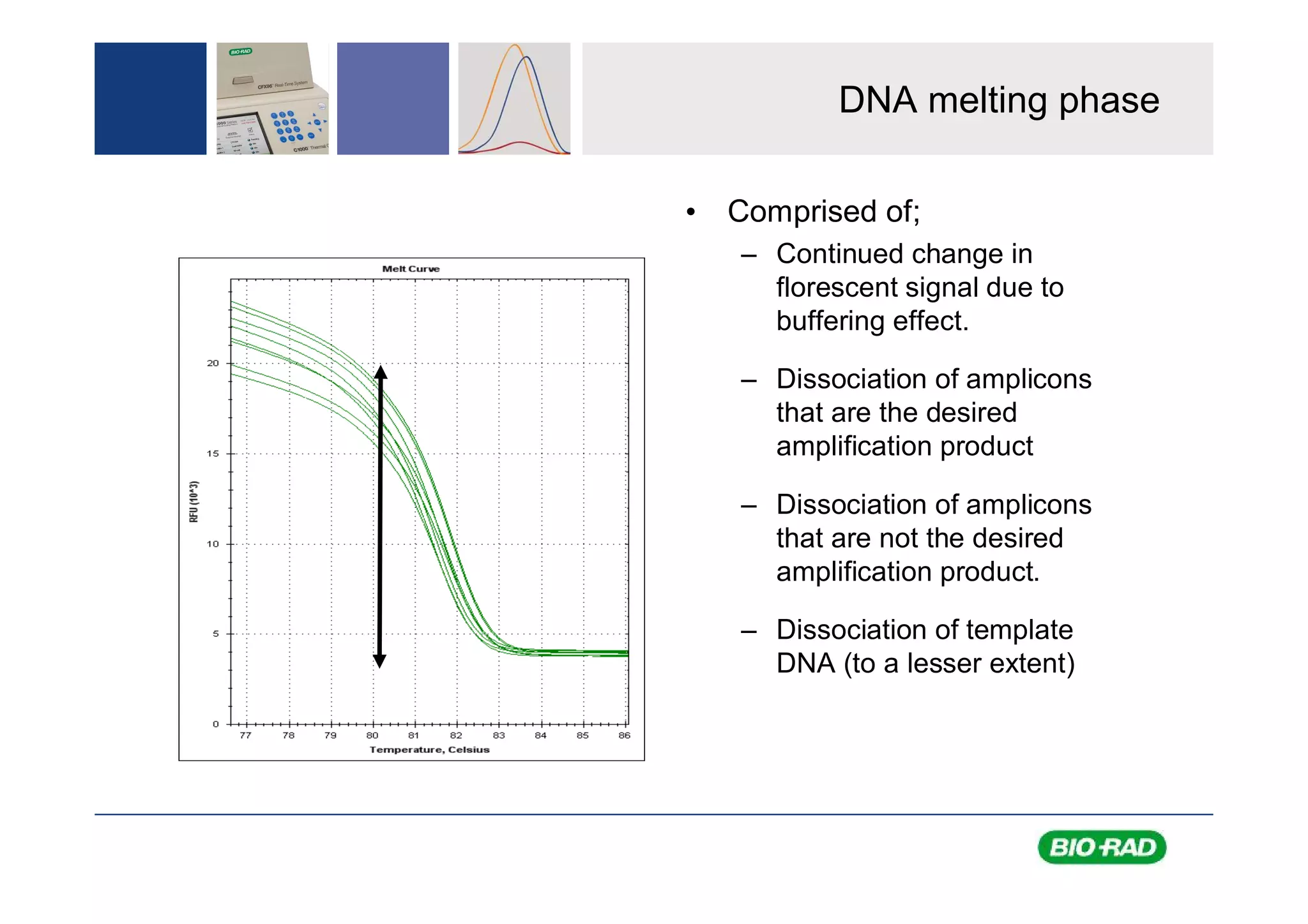 Introduction to High Resolution Melt Analysis | PDF