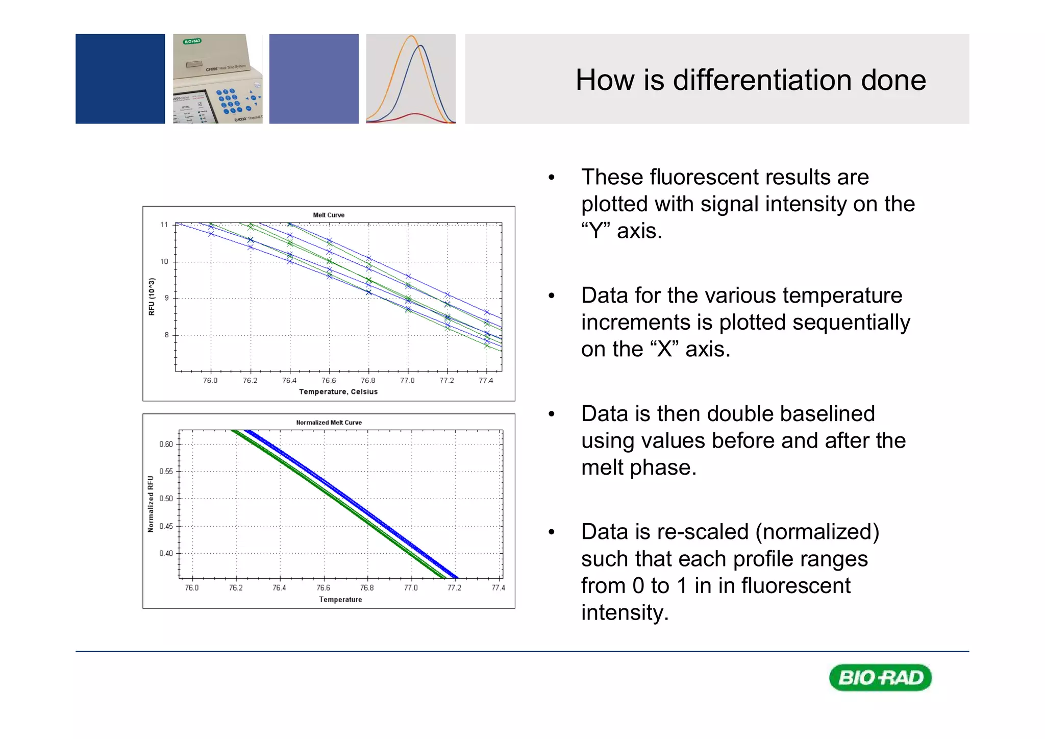 Introduction to High Resolution Melt Analysis | PDF