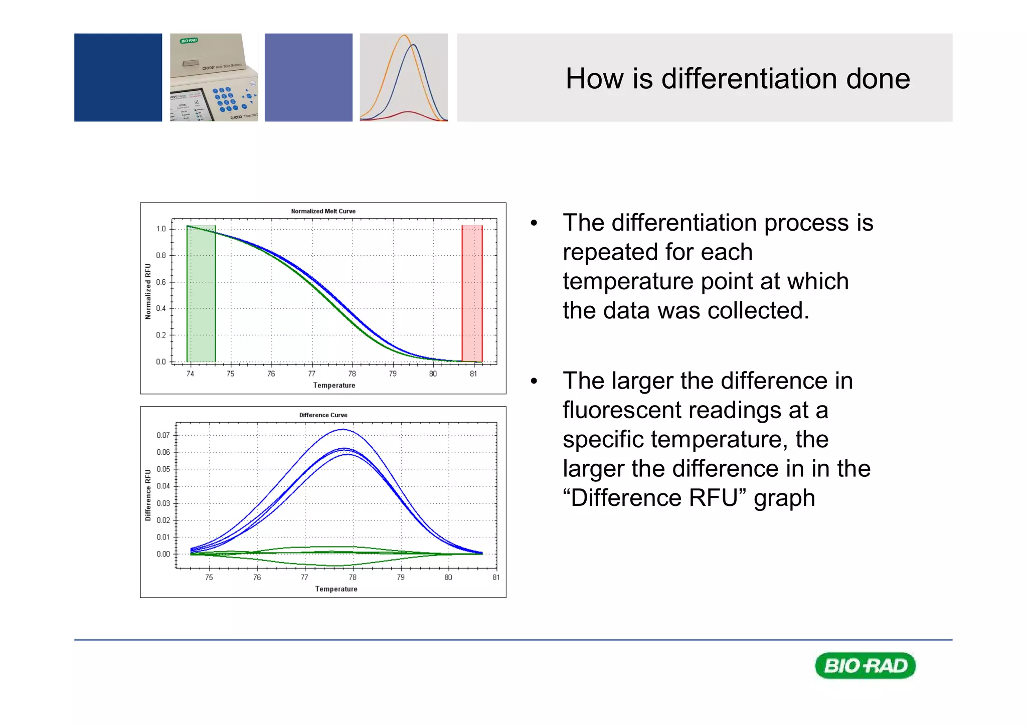 Introduction to High Resolution Melt Analysis | PDF