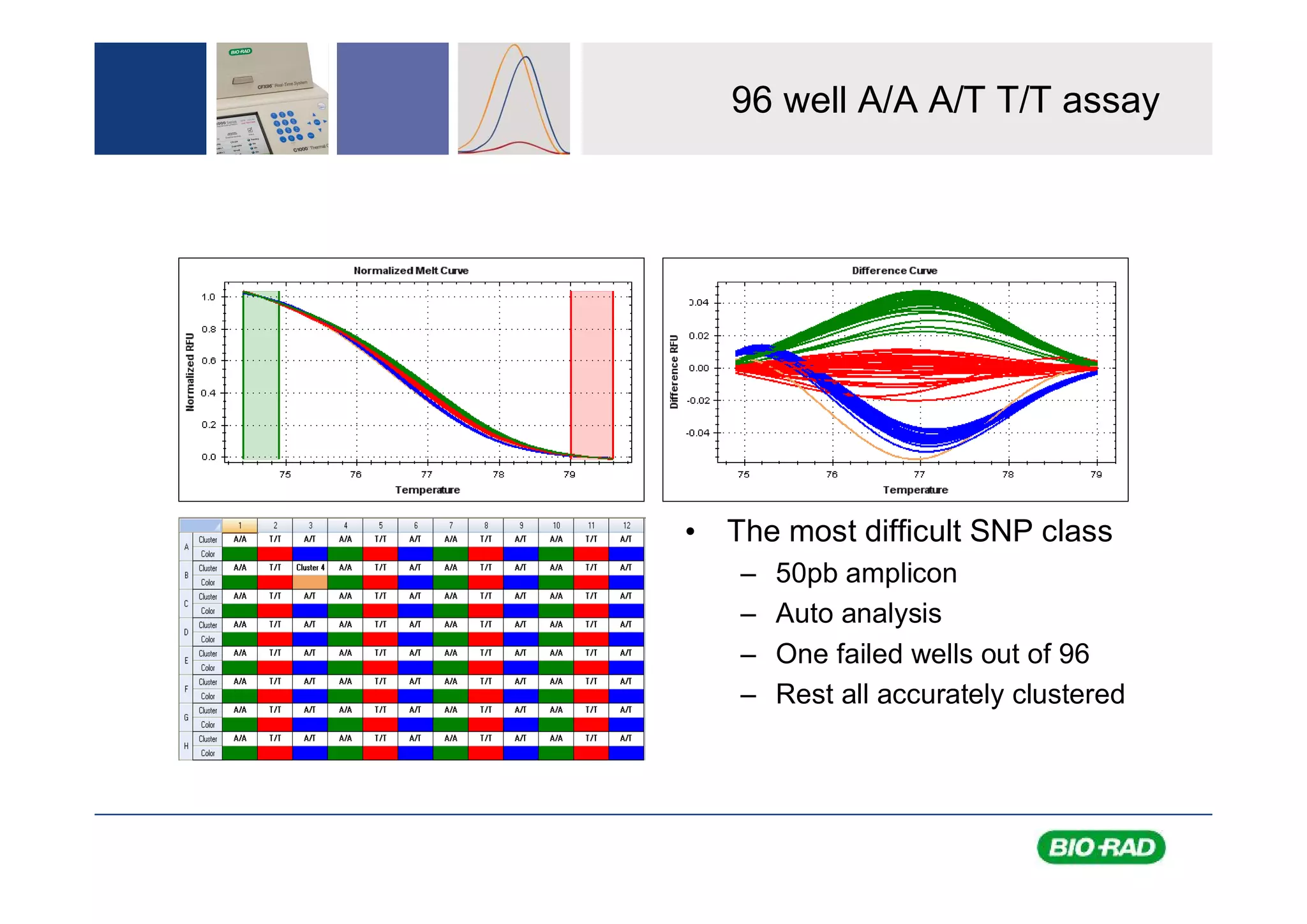 Introduction to High Resolution Melt Analysis | PDF