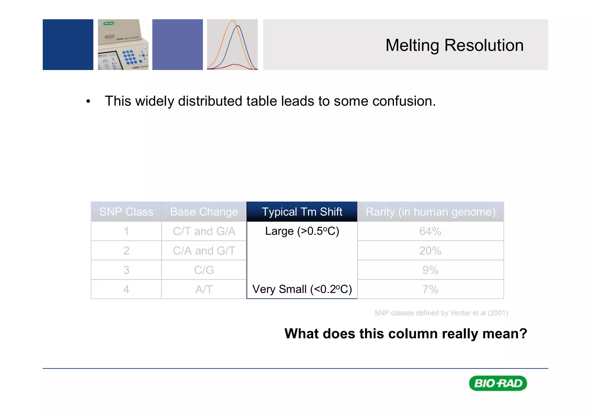 Introduction to High Resolution Melt Analysis | PDF