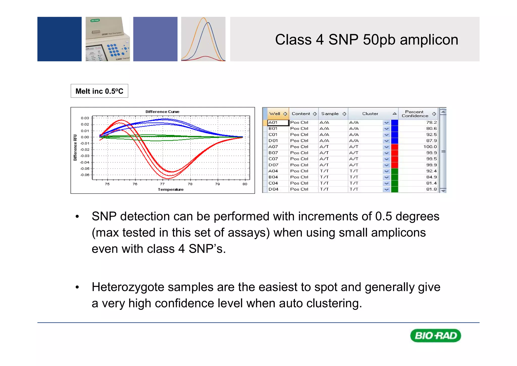Introduction to High Resolution Melt Analysis | PDF