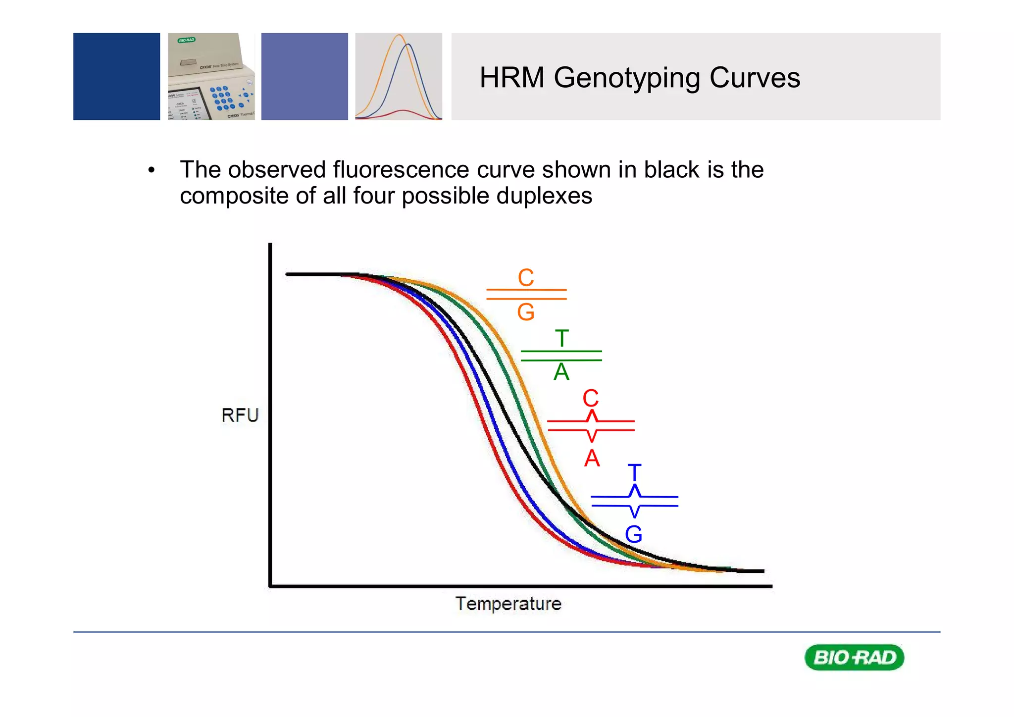 Introduction to High Resolution Melt Analysis | PDF