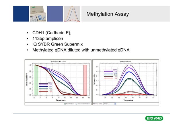 Introduction to High Resolution Melt Analysis | PDF | Blood Disorders | Diseases and Conditions