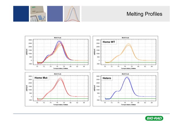 Introduction to High Resolution Melt Analysis | PDF | Blood Disorders | Diseases and Conditions