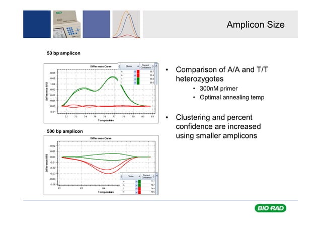 Introduction to High Resolution Melt Analysis | PDF | Blood Disorders | Diseases and Conditions